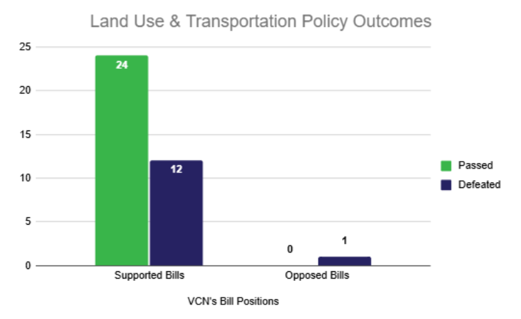 Land Use & Transportation Recap: 2026 Bill Outcomes – Virginia ...