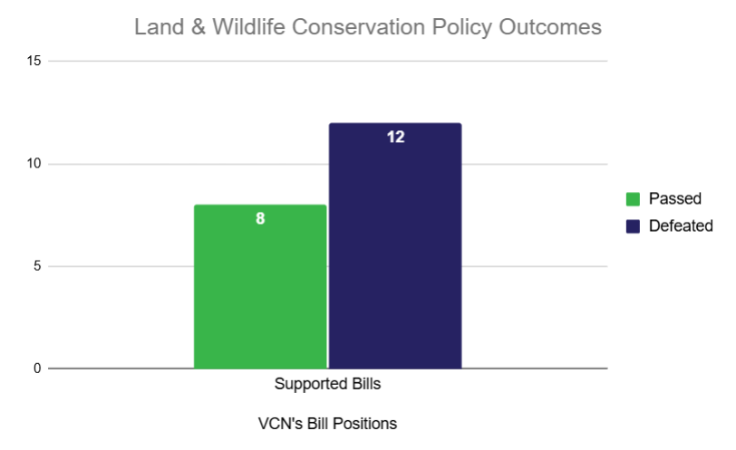 Land & Wildlife Conservation Recap: 2026 Bill Outcomes – Virginia ...